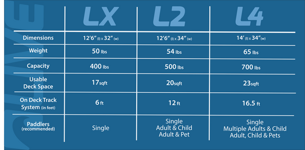 Live Watersports L4 Expedition Paddle Board – SUP & Skiff Outfitters